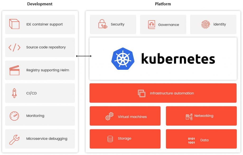 Kubernetes Service Provider | Kubernetes Consulting | Marici