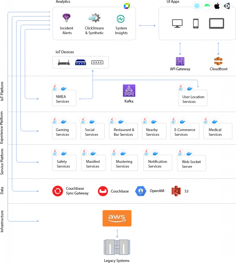 Remote Best Practices - Marici